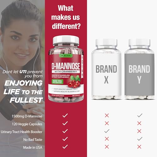 natural ingredients for bladder health