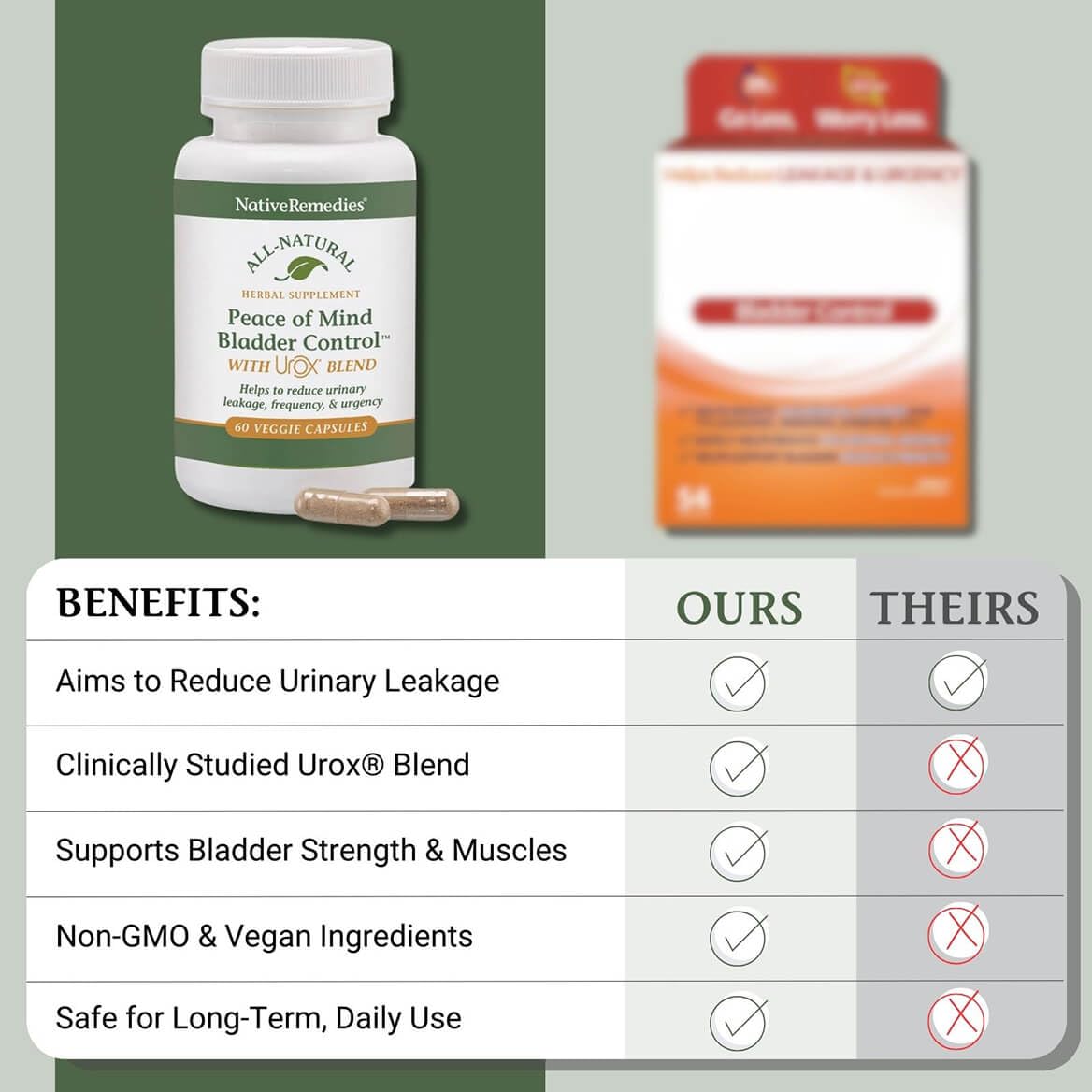 natural ingredients for bladder support