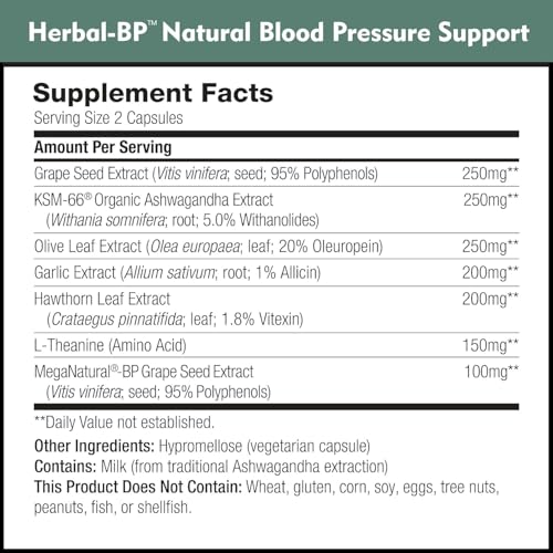 Natural ingredients for blood pressure control
