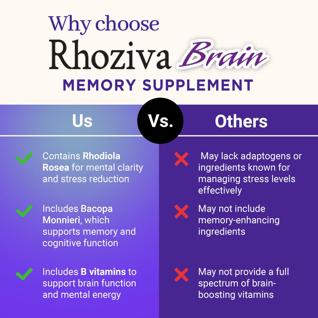 natural ingredients for brain health