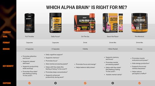 natural ingredients for cognitive support
