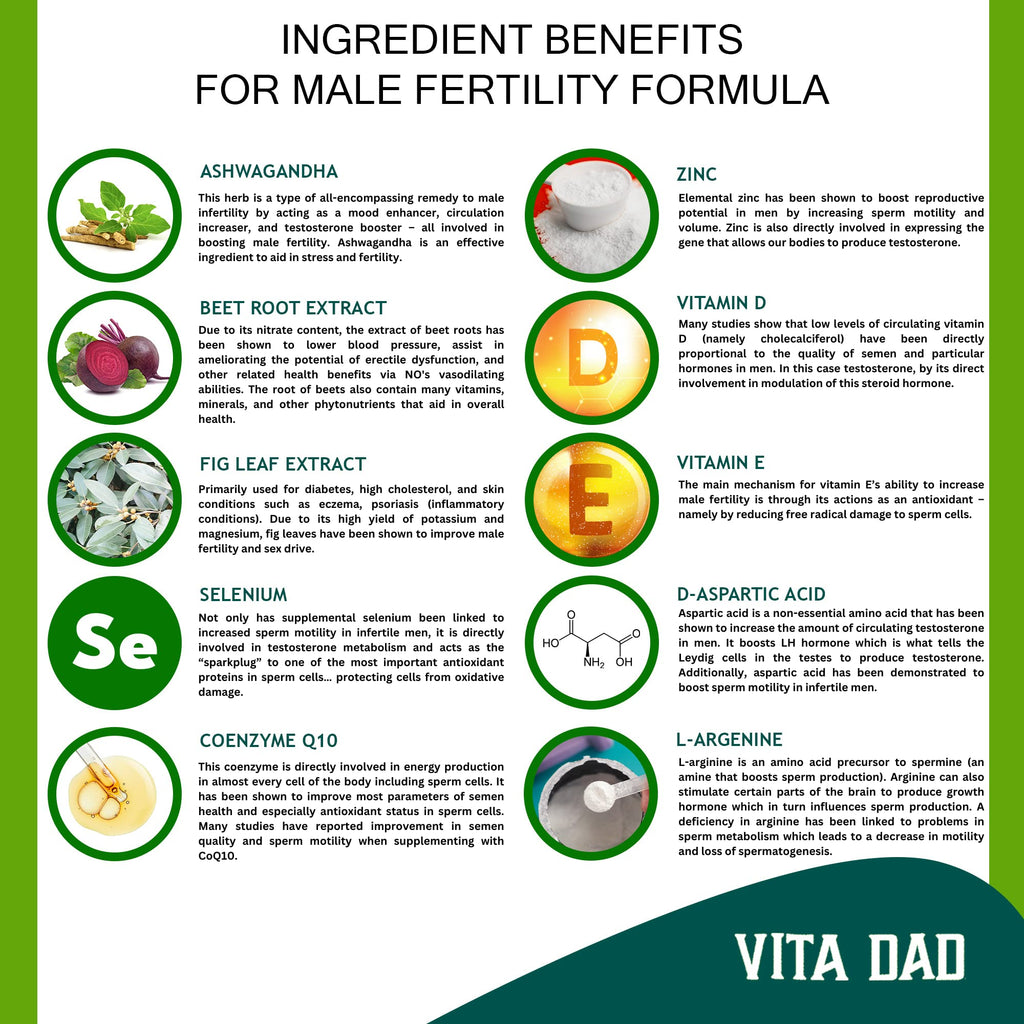 natural ingredients for fertility