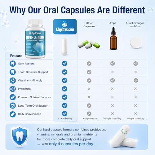 Natural ingredients for gum wellness