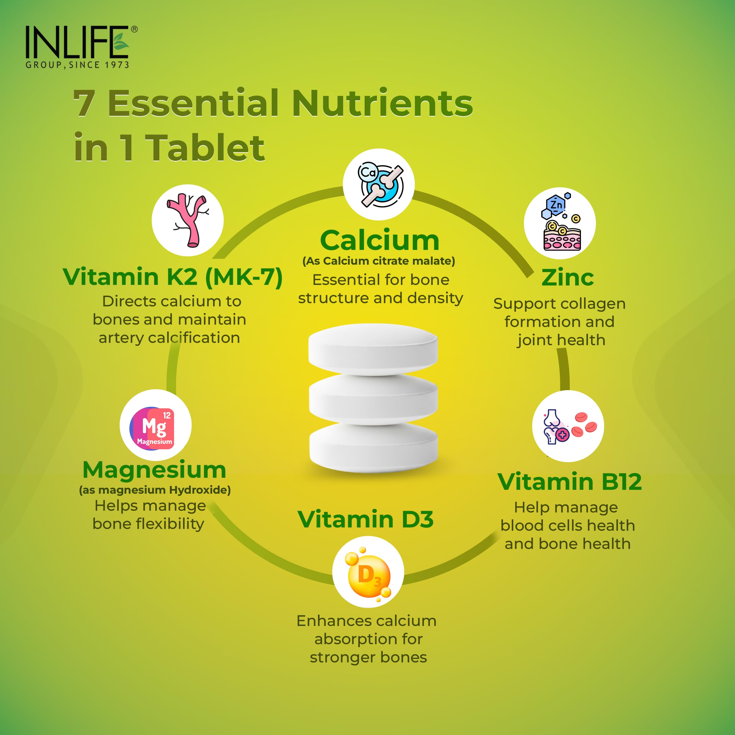 Natural ingredients for joint health