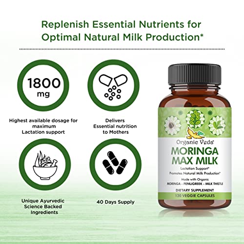 Natural ingredients for lactation enhancement