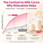 Natural ingredients for lactation support