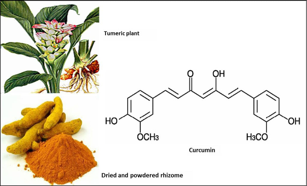 natural ingredients for stress management
