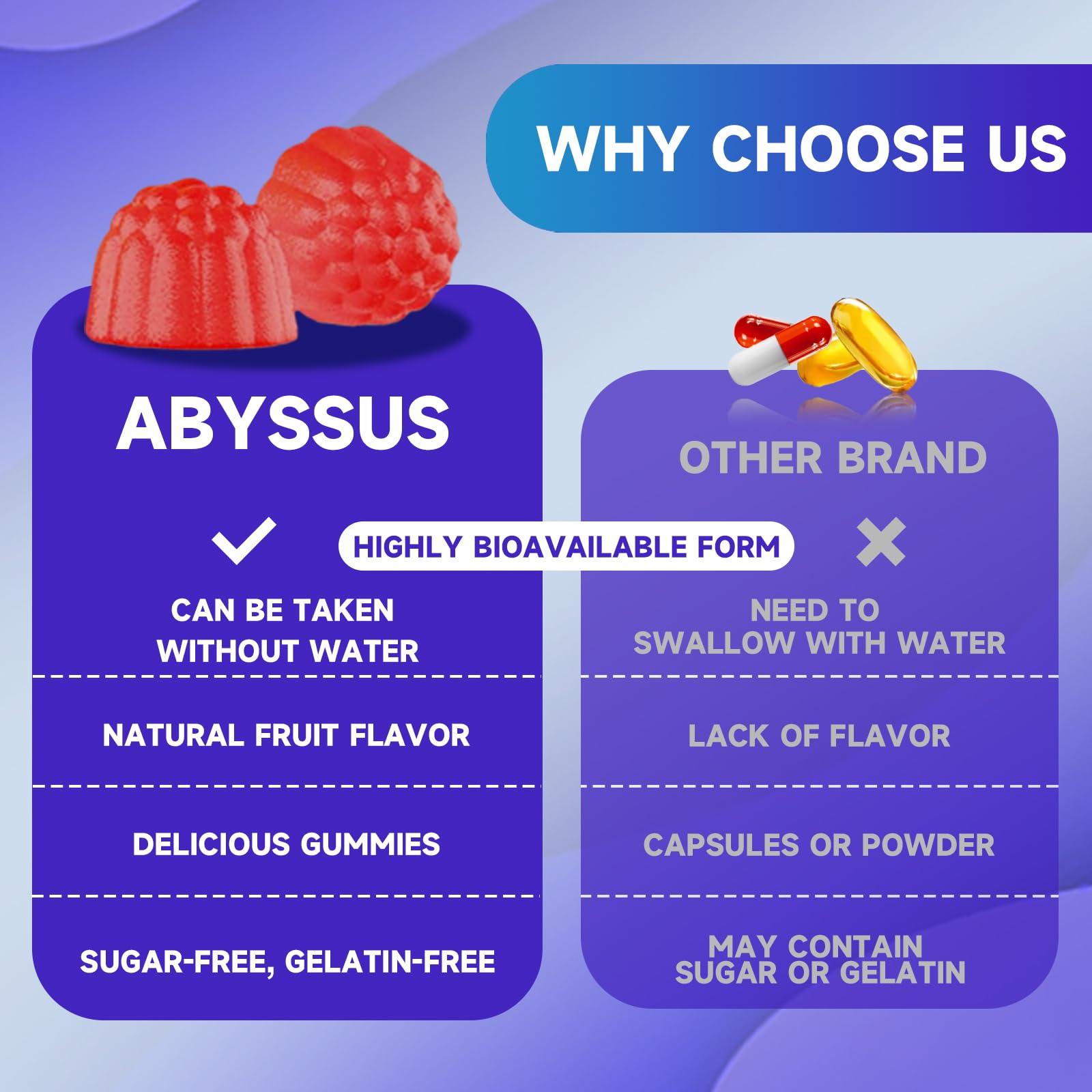 Natural ingredients in Citicoline gummies