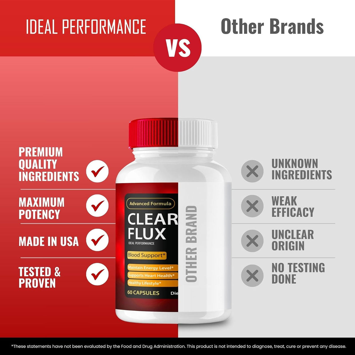 Natural ingredients in Clear Flux supplement