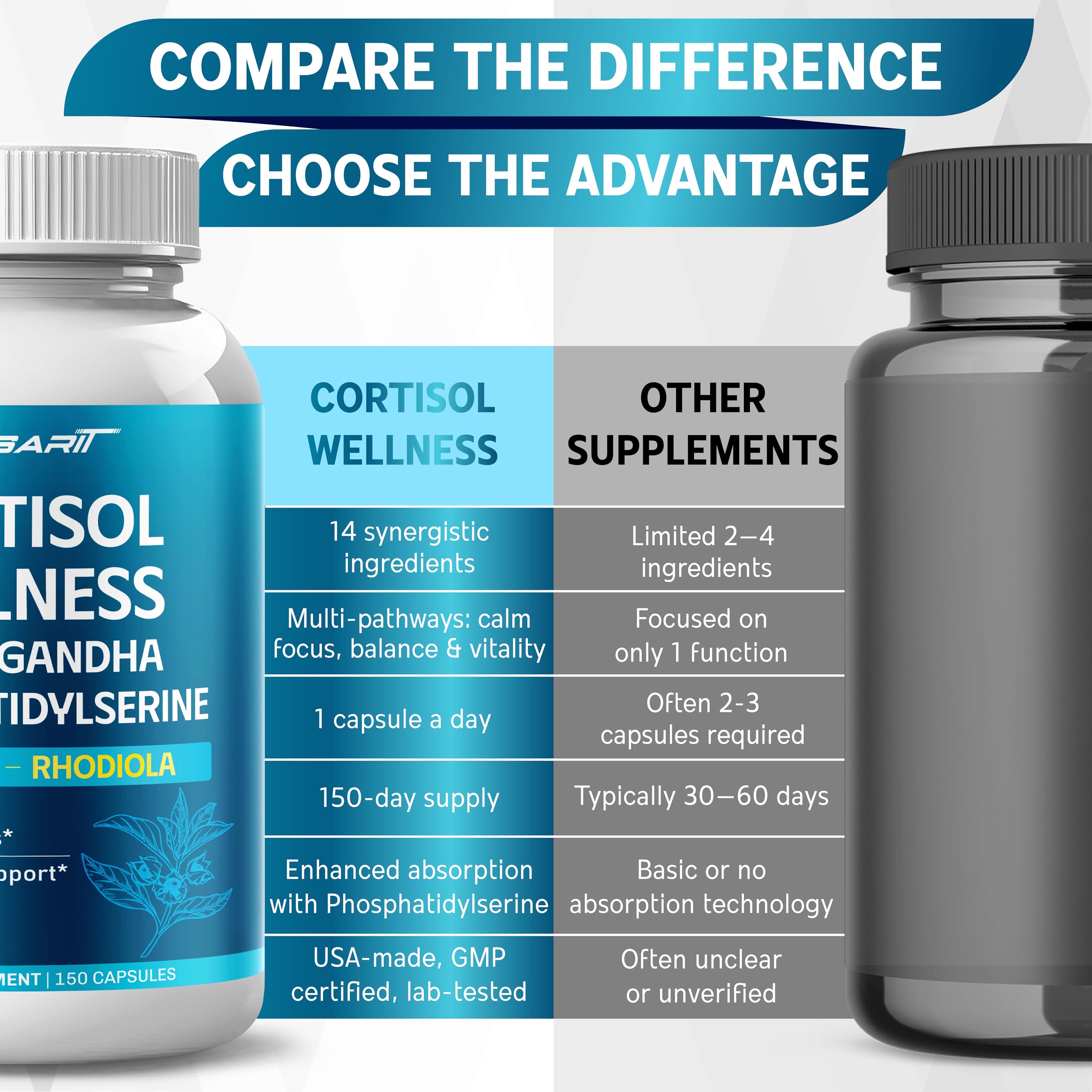 natural ingredients in CORTISOL Ashwagandha