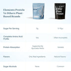 natural ingredients in Elements protein