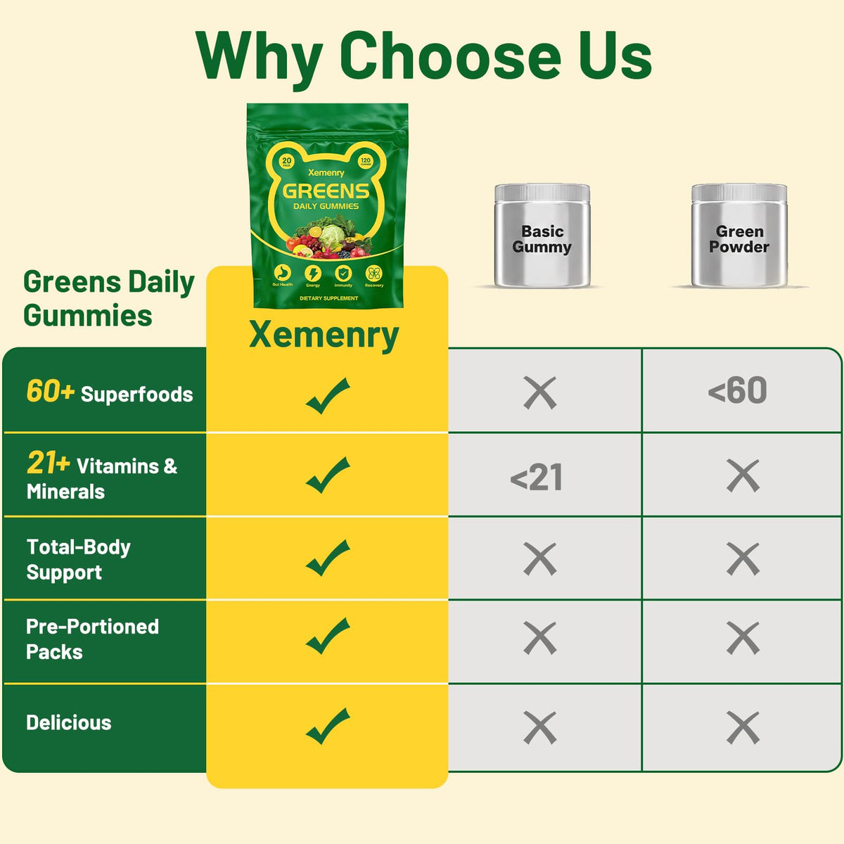 natural ingredients in multivitamin gummies