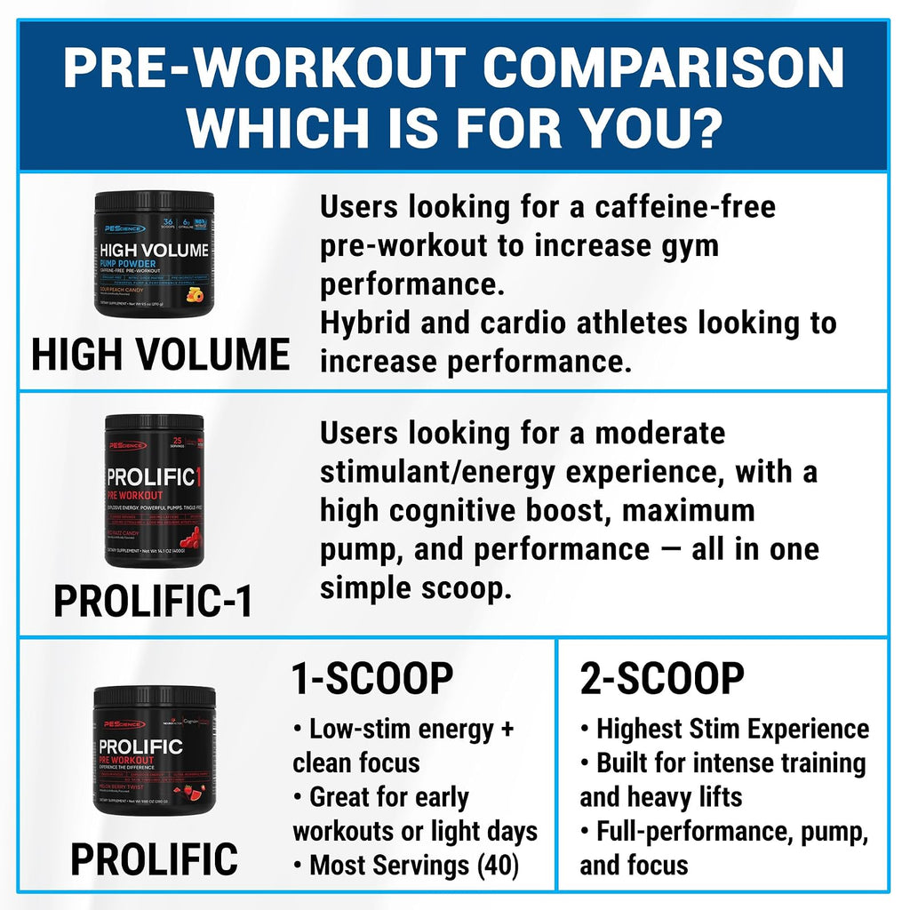 Natural ingredients in pre-workout supplement