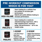 Natural ingredients in pre-workout supplement