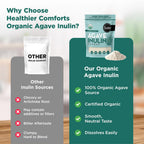 natural inulin for improved digestion