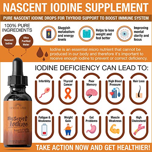 natural iodine for hormonal balance