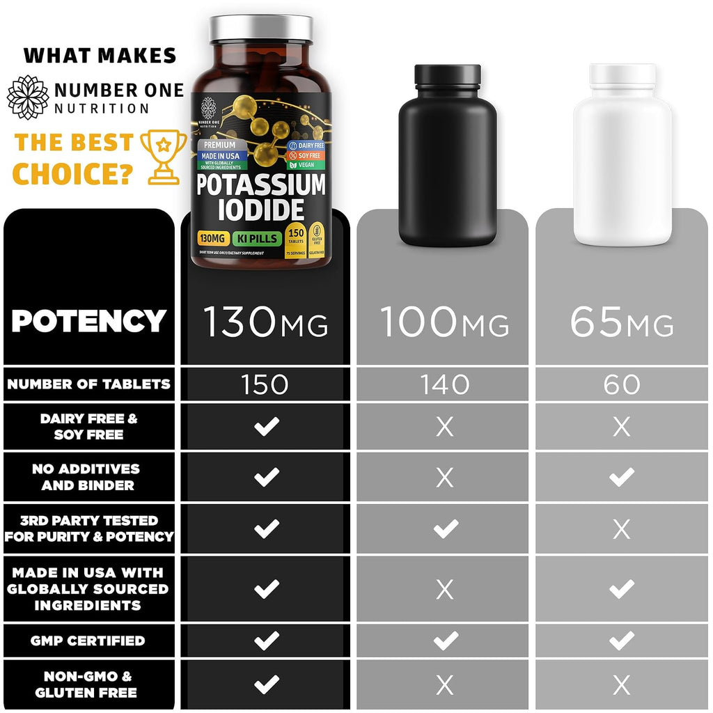 natural iodine source potassium iodide