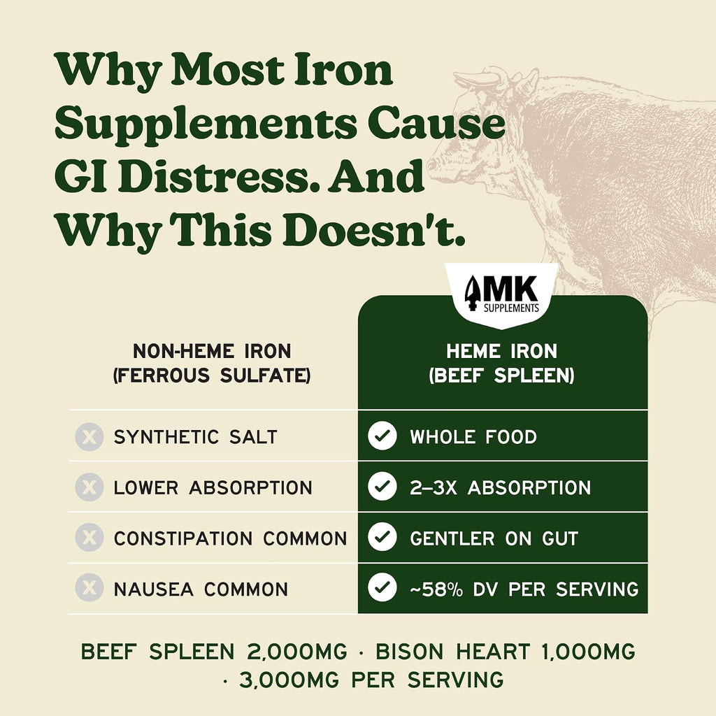 natural iron source for energy