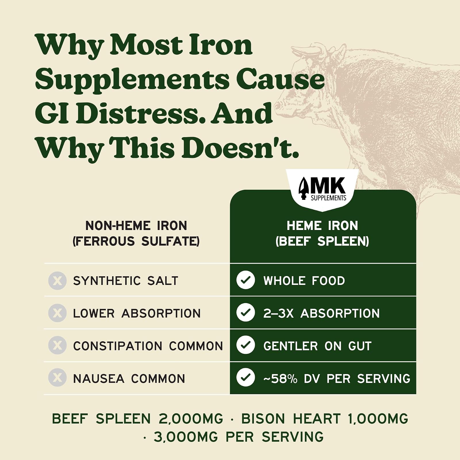 natural iron source for energy