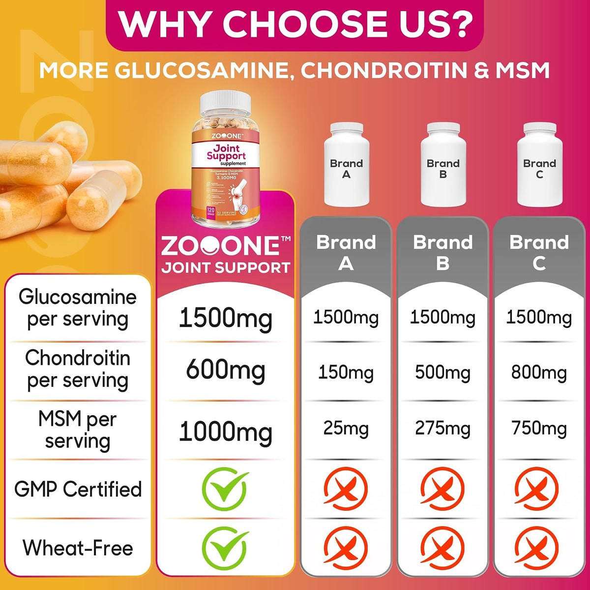 natural joint health with glucosamine