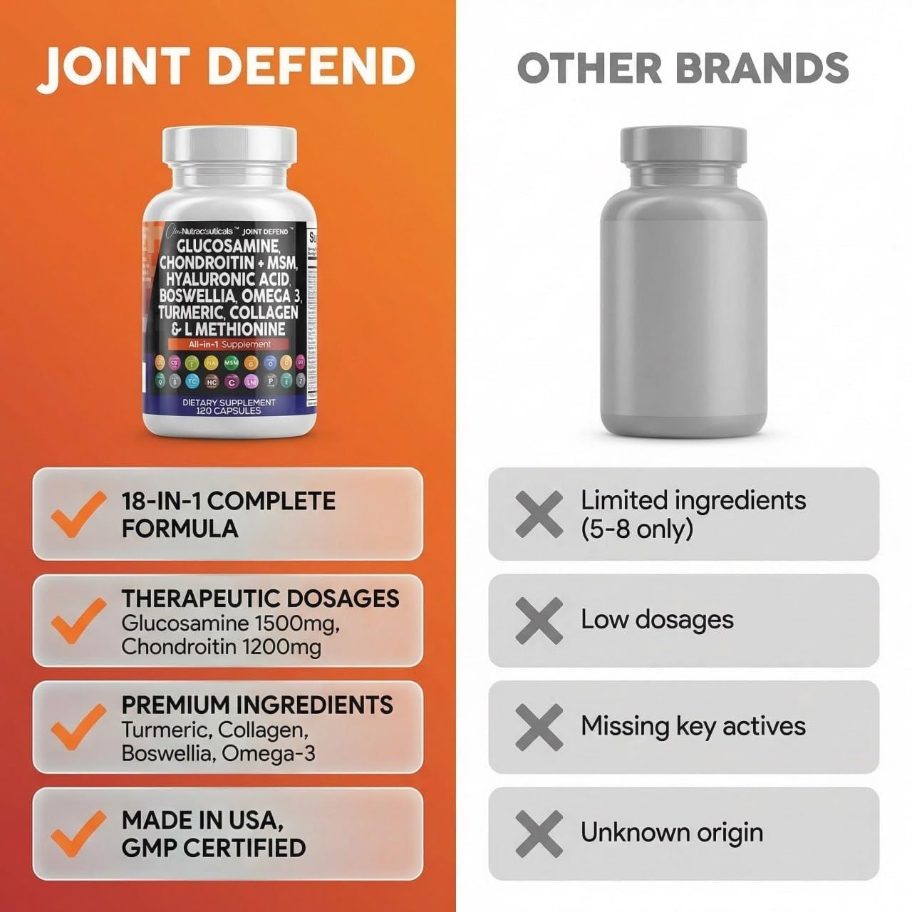 Natural joint support with Clean Nutraceuticals