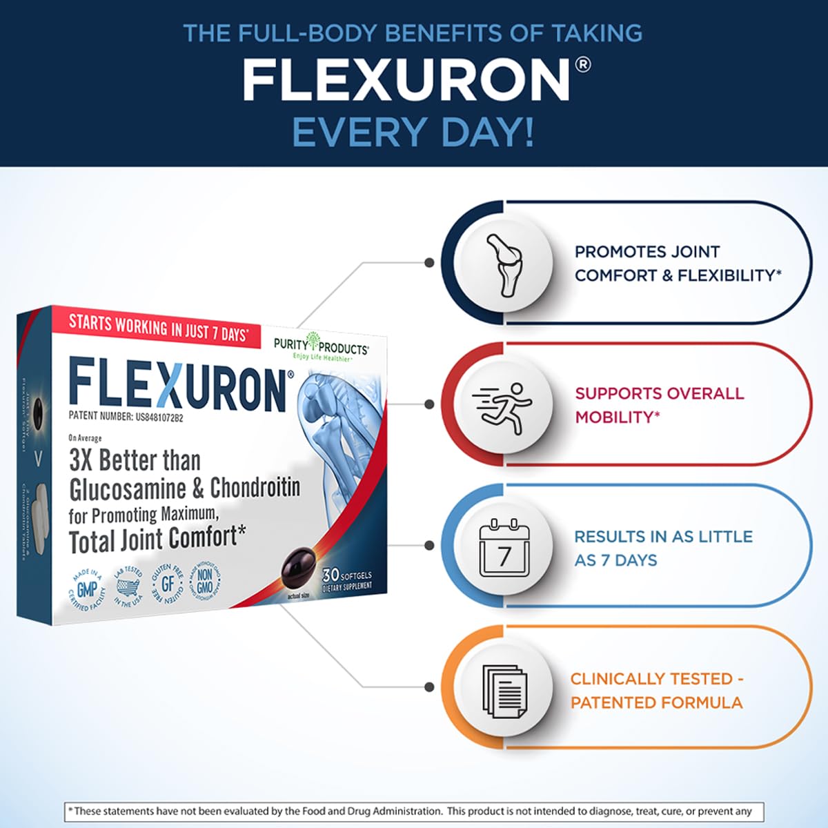 natural joint support with Flexuron
