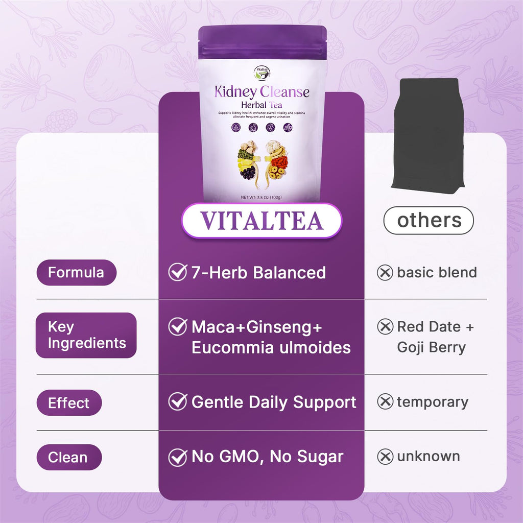 natural kidney support herbal blend