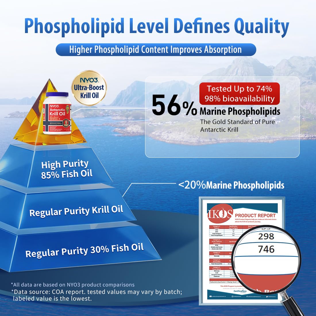 natural krill oil supplement