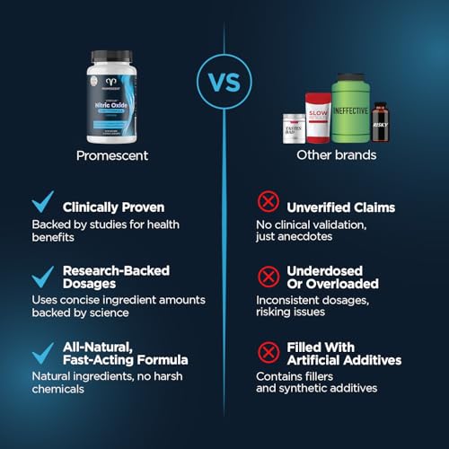 Natural l-arginine sources in Canada