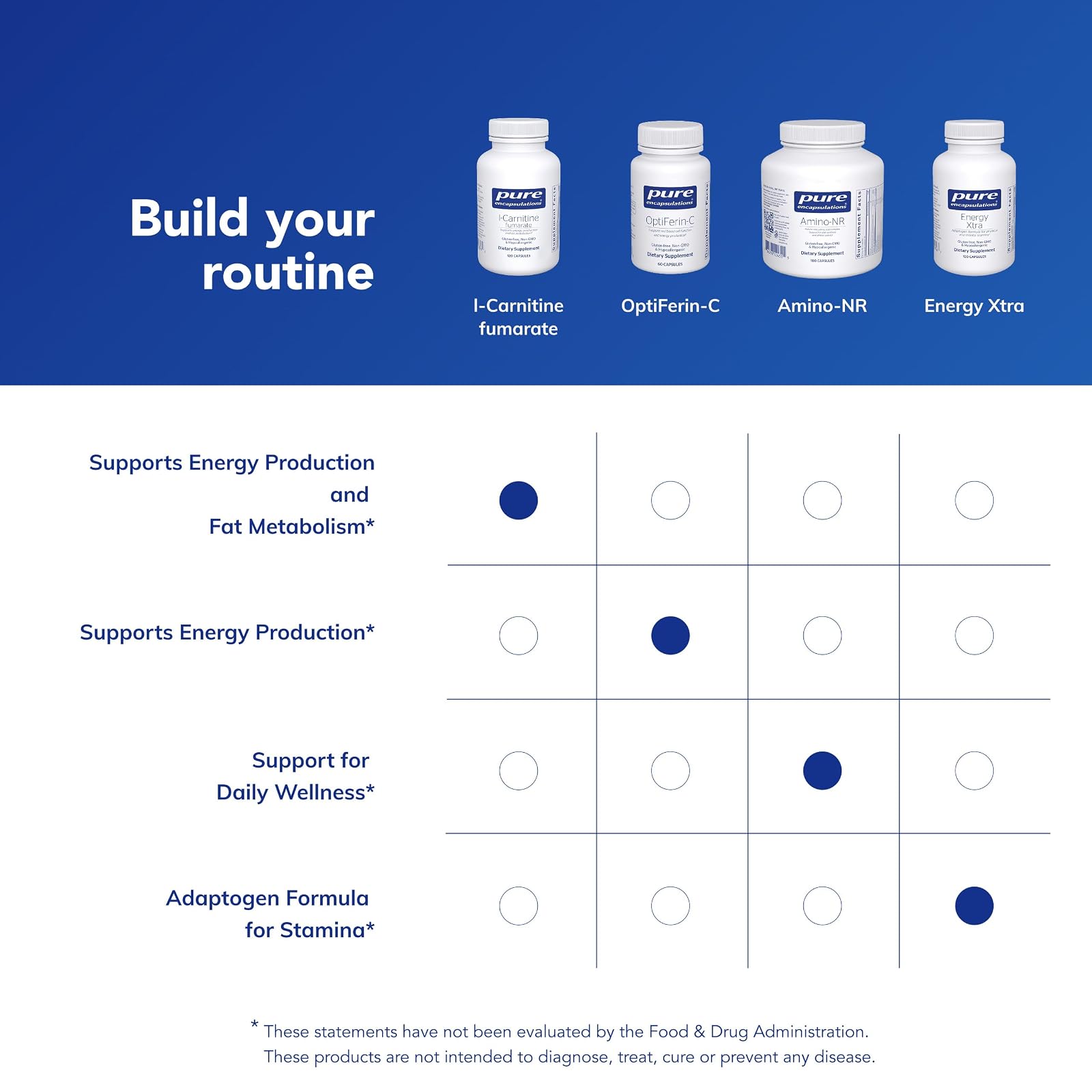 natural l-carnitine for fat metabolism