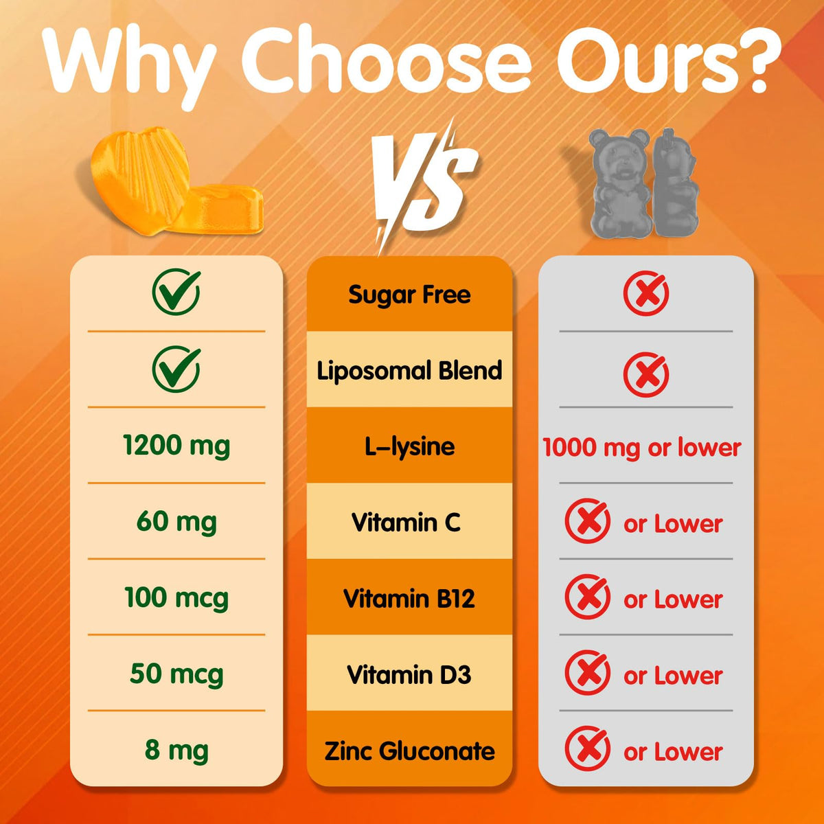Natural L-Lysine gummies for wellness