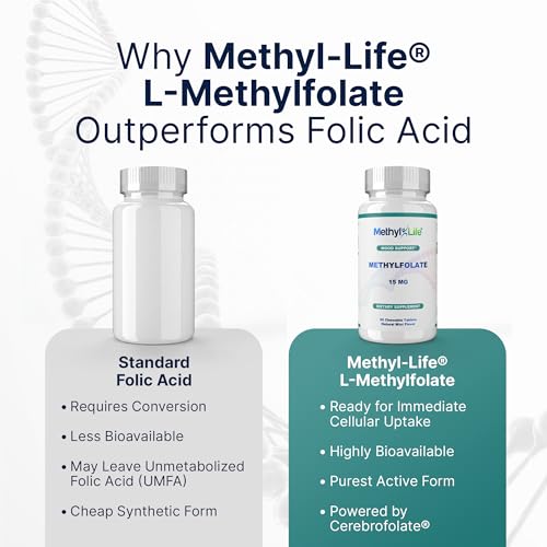 Natural L-Methylfolate for better absorption
