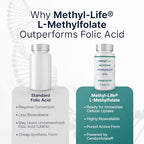 Natural L-Methylfolate for better absorption