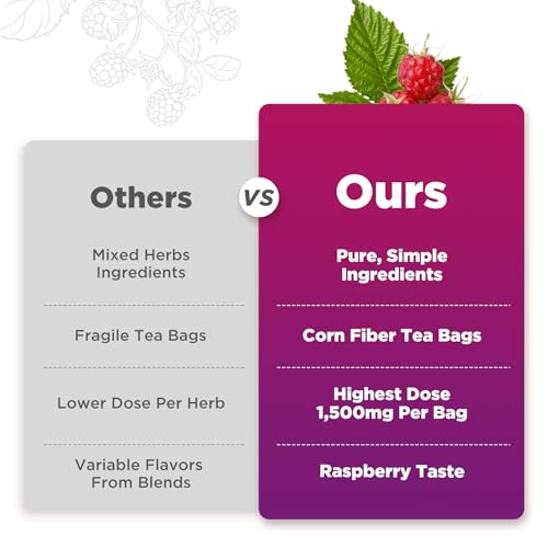 natural labour preparation tea bags
