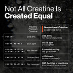 Natural lemon creatine for energy boost