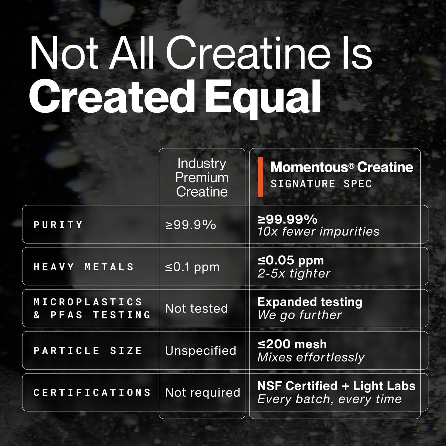 Natural lemon creatine for energy boost