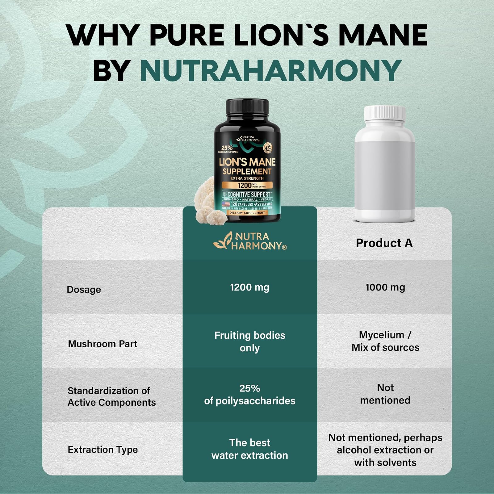 natural lion's mane for cognitive support