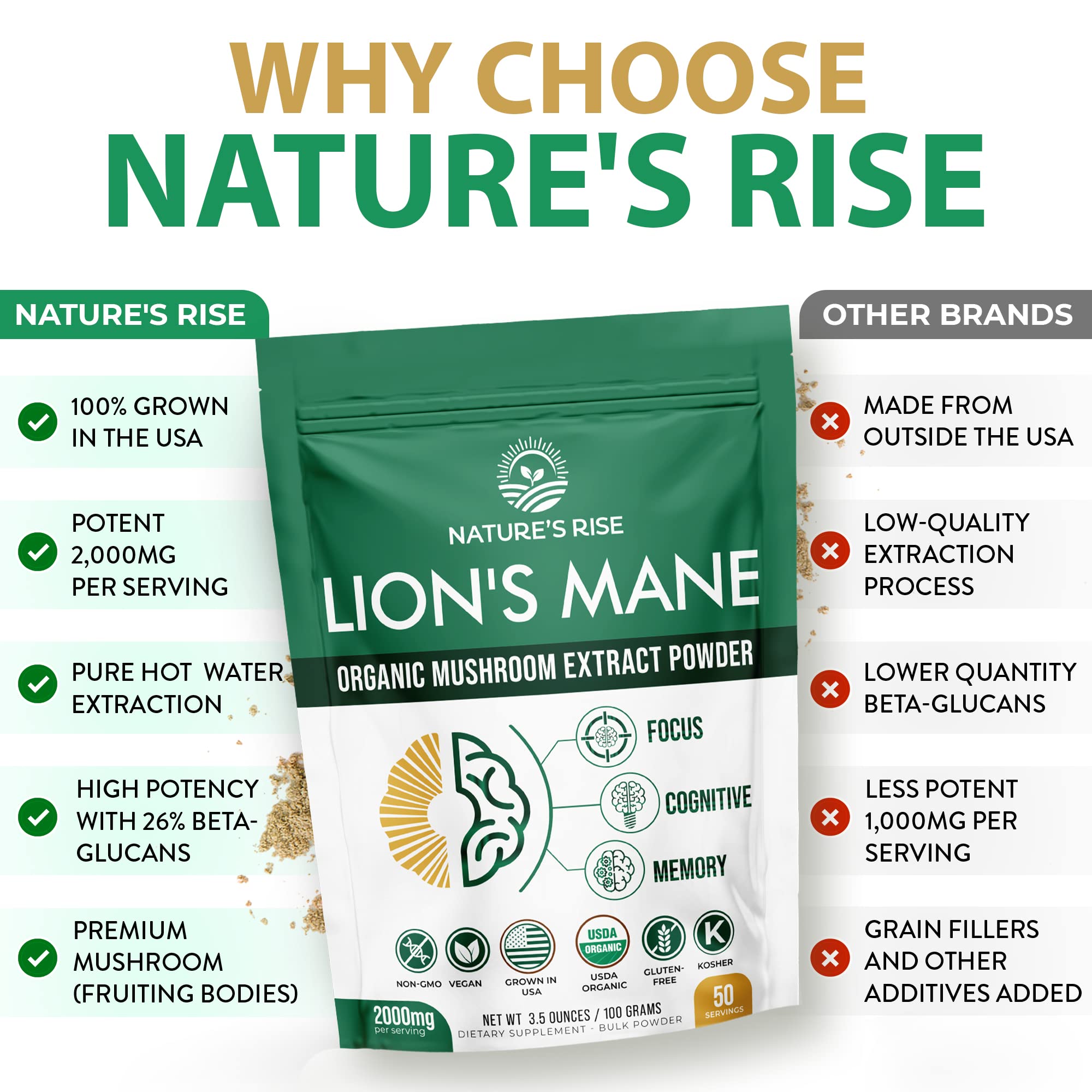 Natural Lions Mane mushrooms for cognitive health