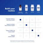 Natural Liposomal Vitamin C supplement