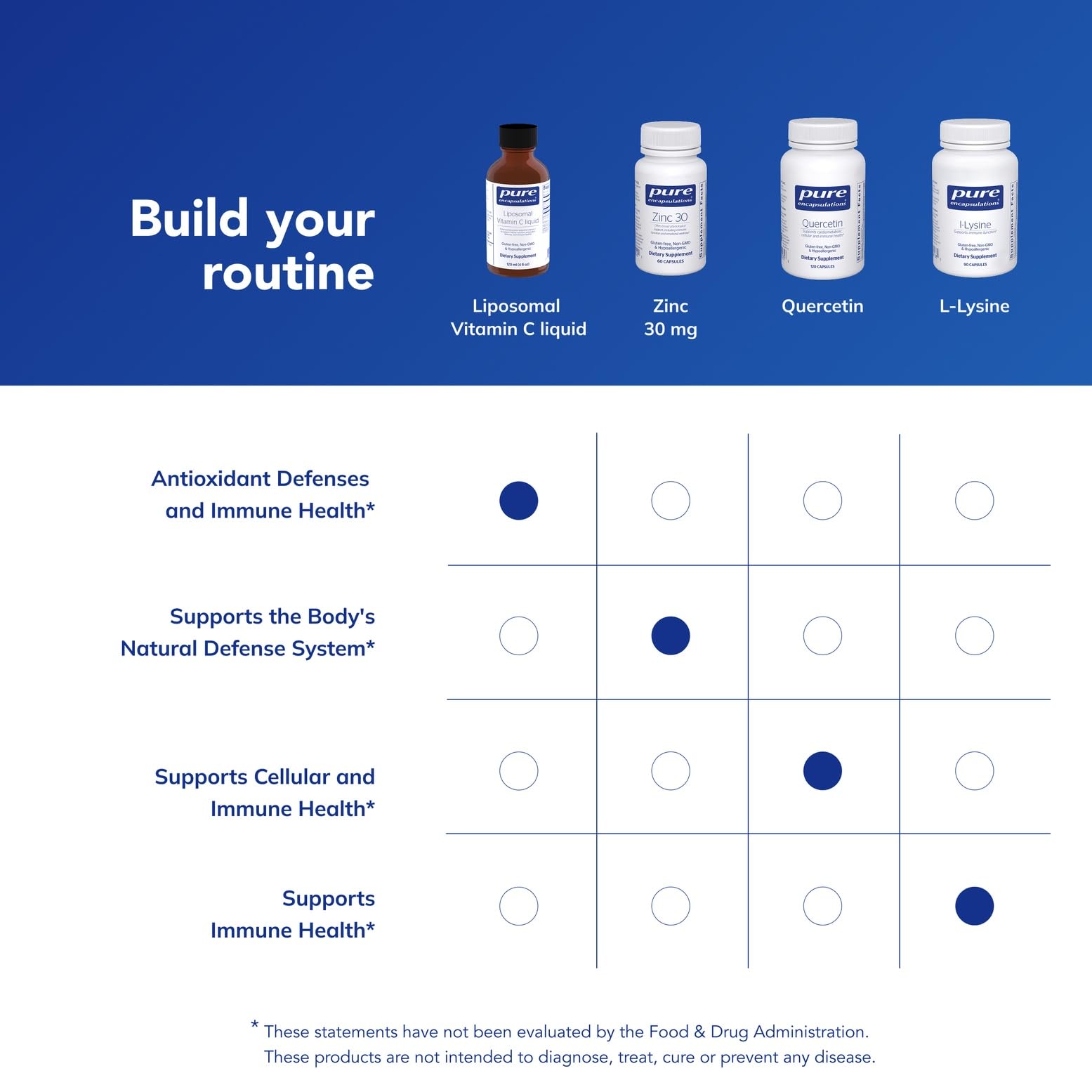 Natural Liposomal Vitamin C supplement