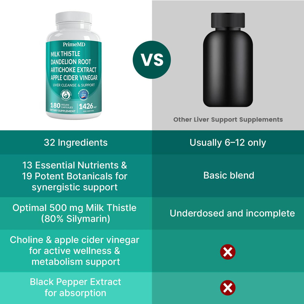 natural liver cleanse with milk thistle