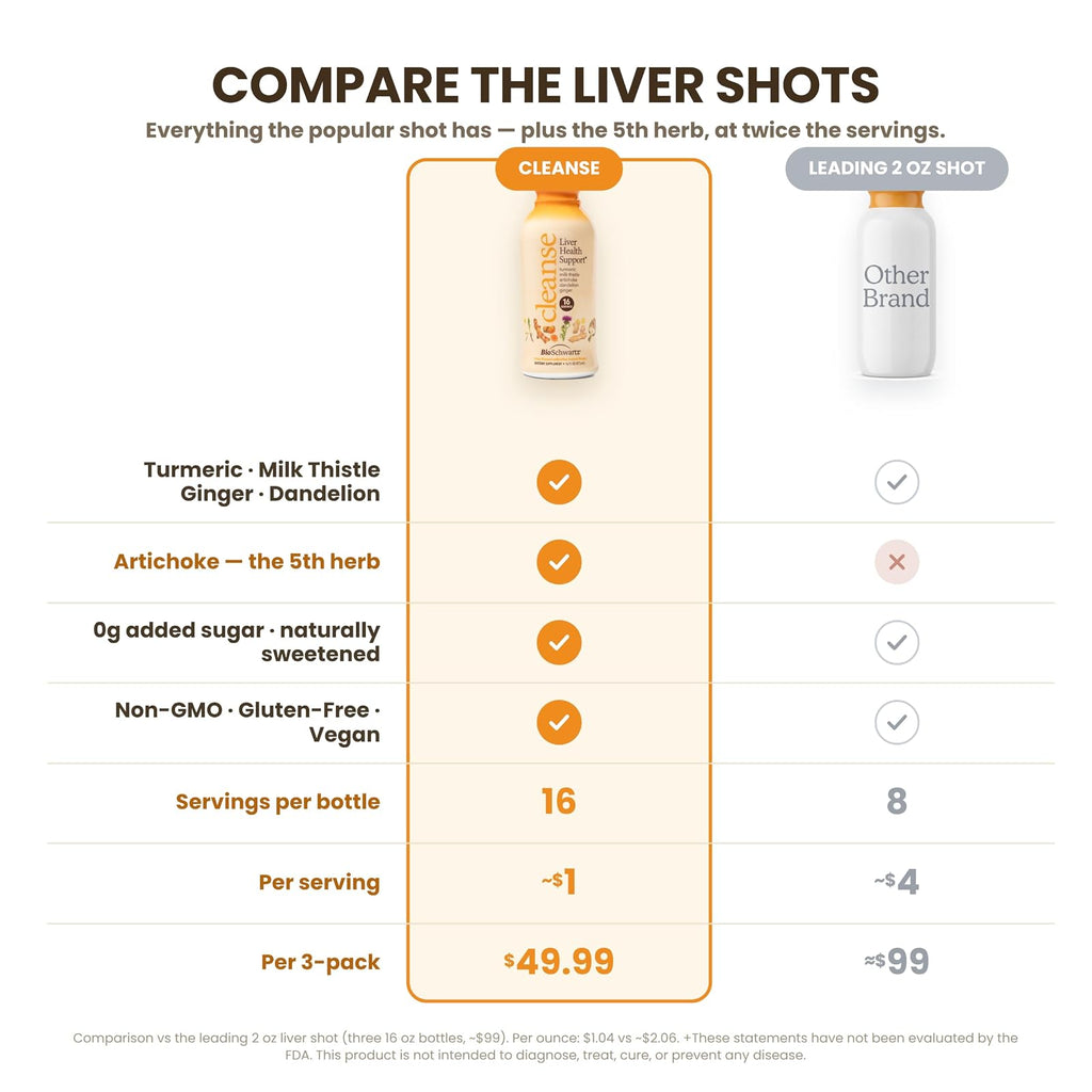 Natural liver detox extract