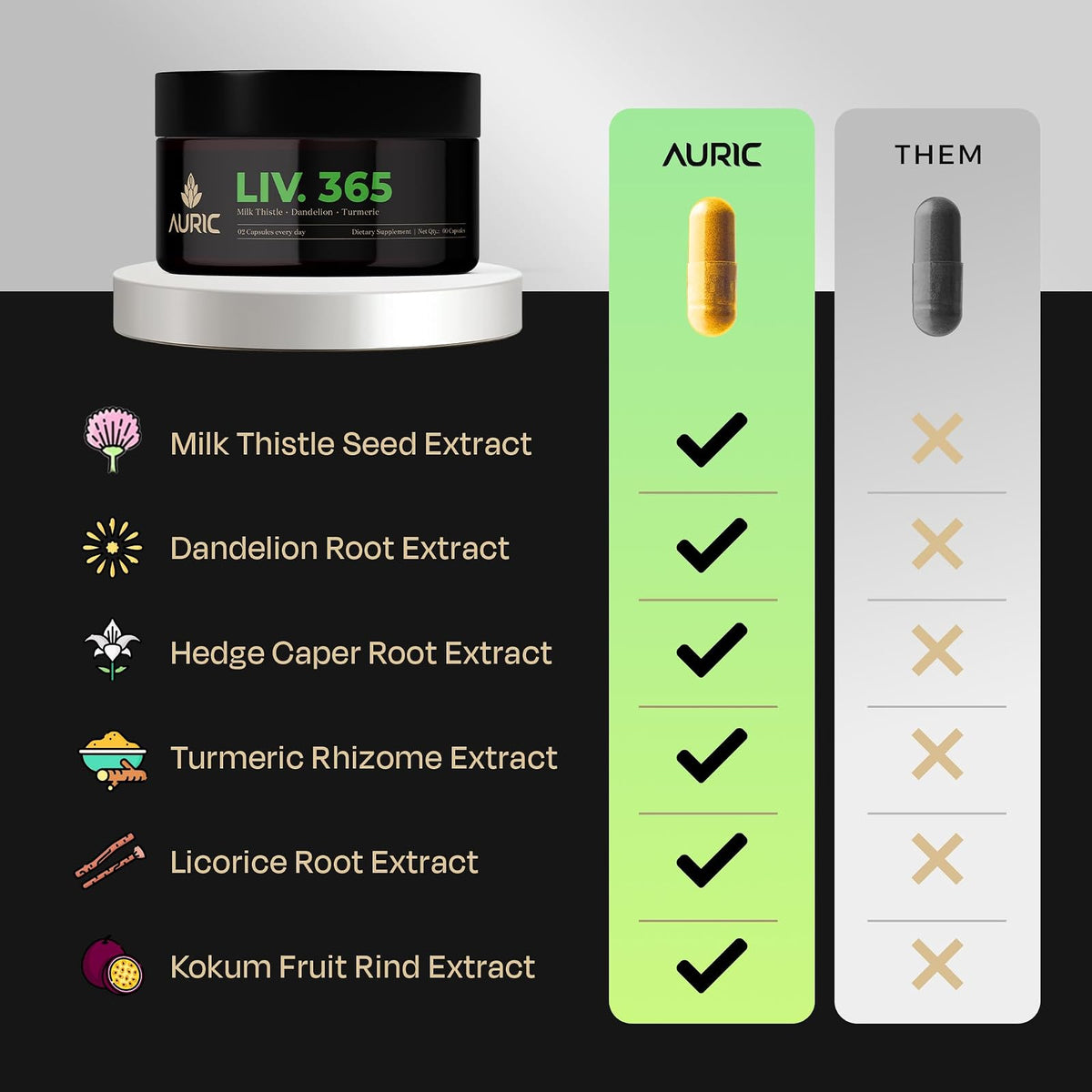 Natural liver detox support formula