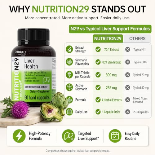 Natural liver function booster