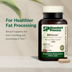 Natural liver health supplement Canada