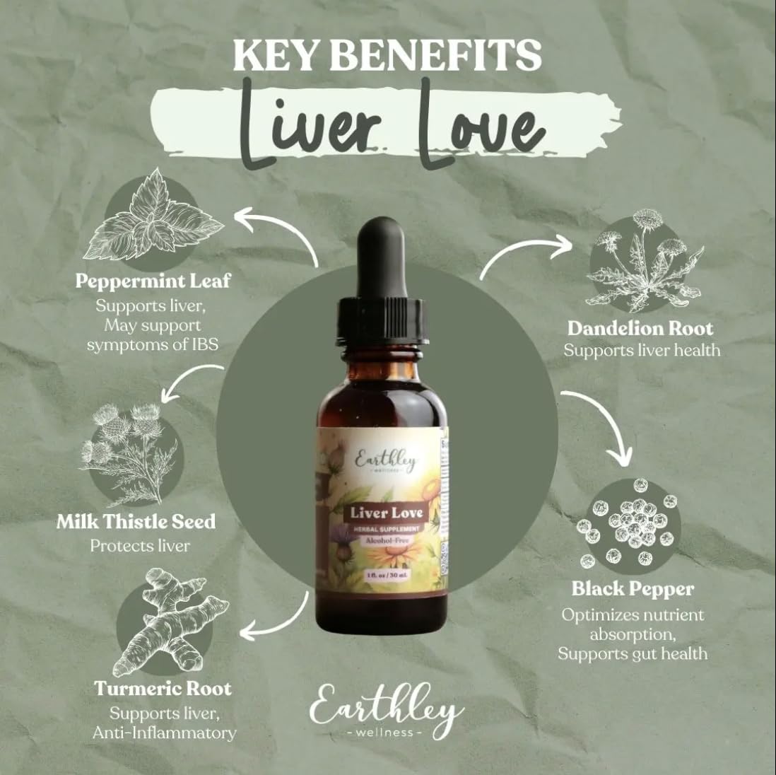 natural liver health supplement Canada