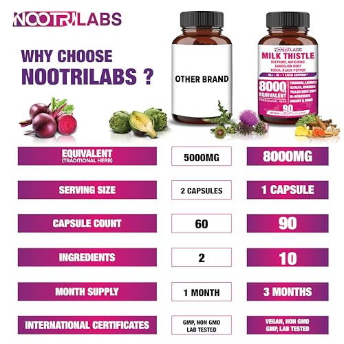 Natural liver health support supplement