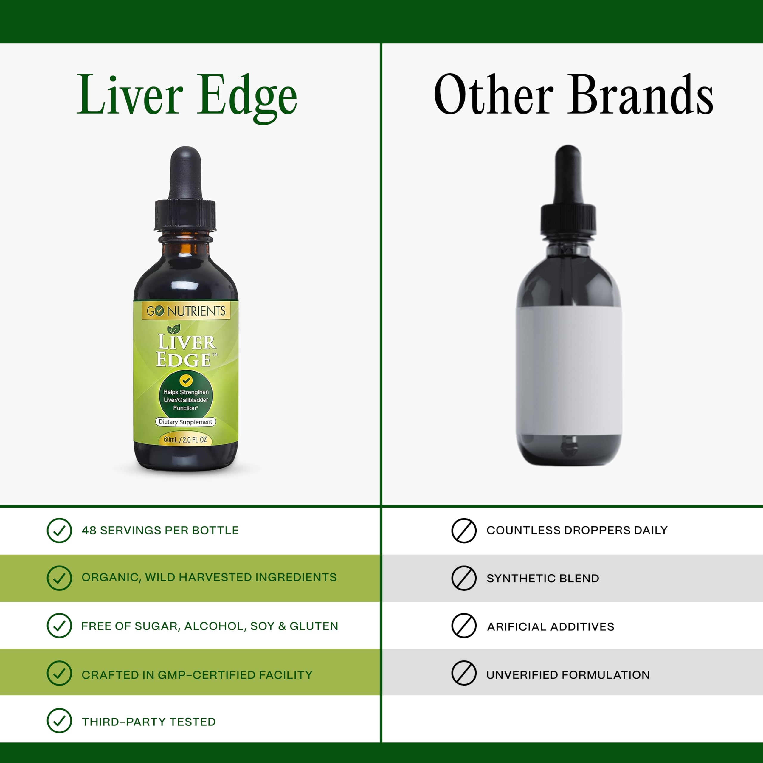 Natural liver repair with milk thistle