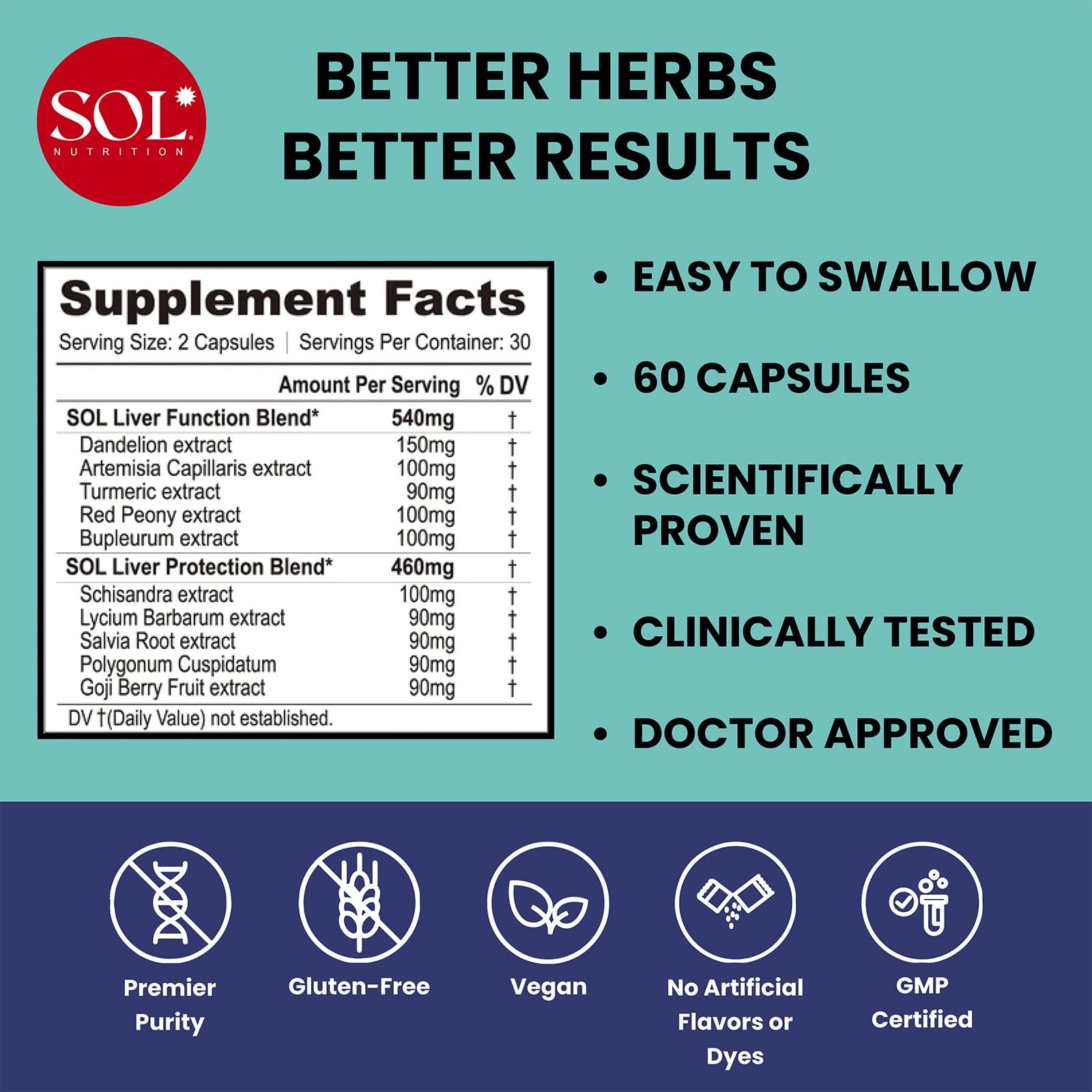 Natural liver support capsules