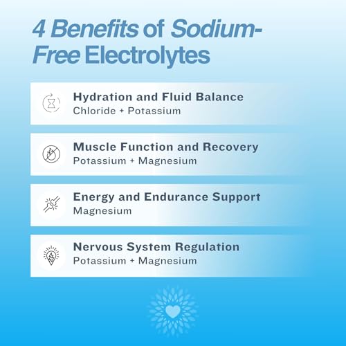 natural low sodium electrolytes for health